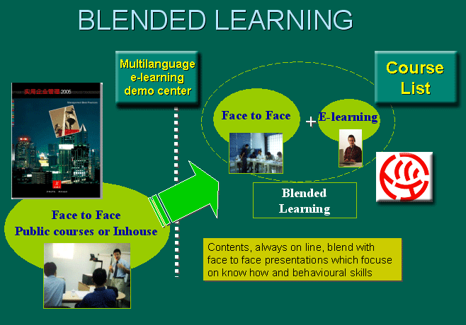 Distance Learning (E-Learning): Blended Learning